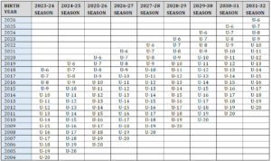 Soccer – Forest Youth Athletic Association